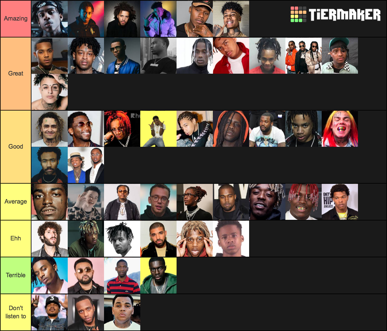 2019 Rappers Tier List (Community Rankings) - TierMaker