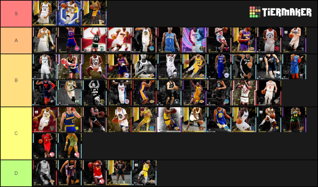 2k myteam best small forwards Tier List (Community Rankings) - TierMaker