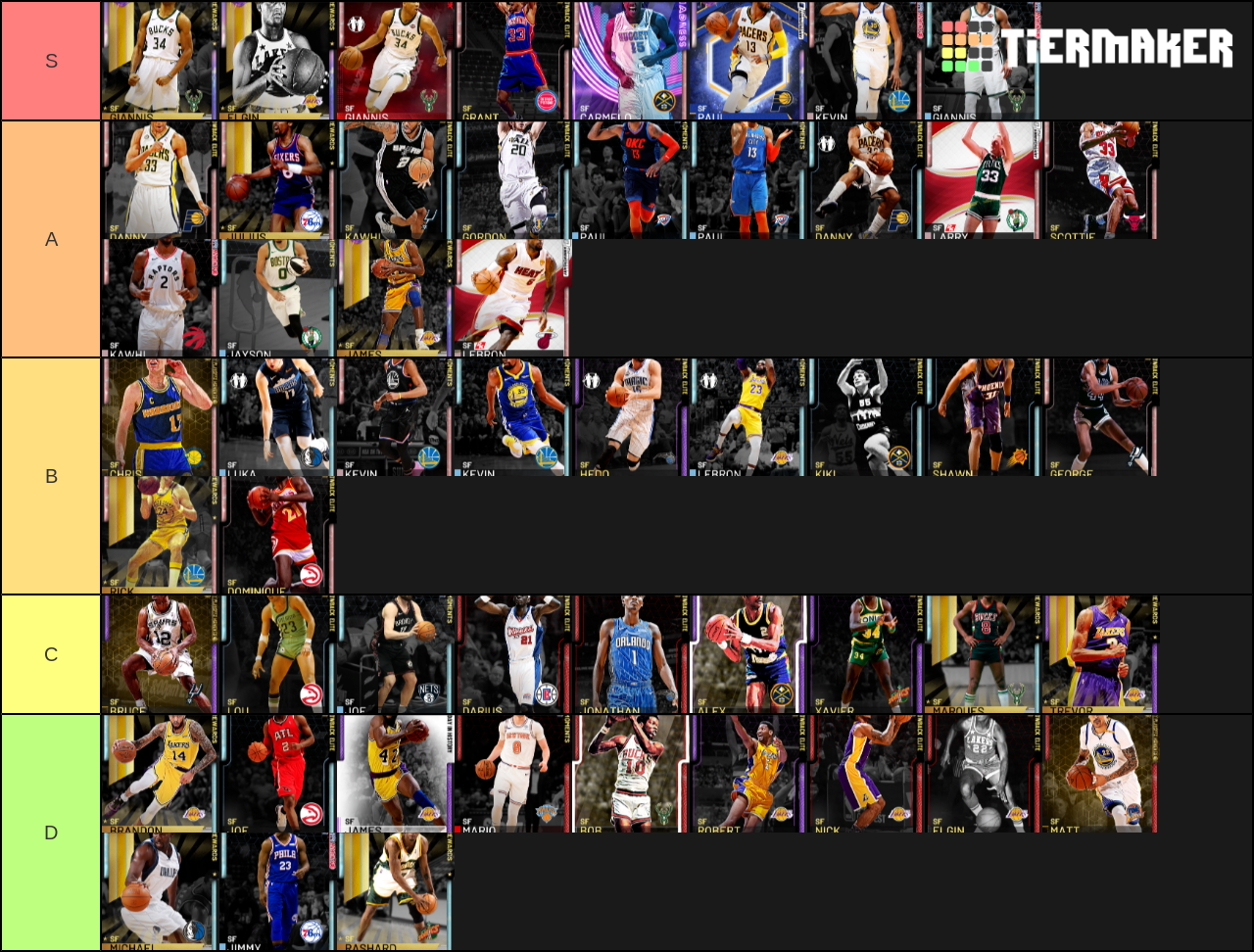 2k myteam best small forwards Tier List (Community Rankings) - TierMaker