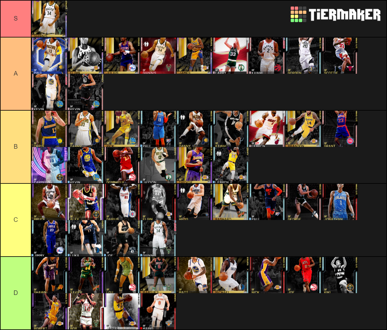 2k myteam best small forwards Tier List (Community Rankings) - TierMaker