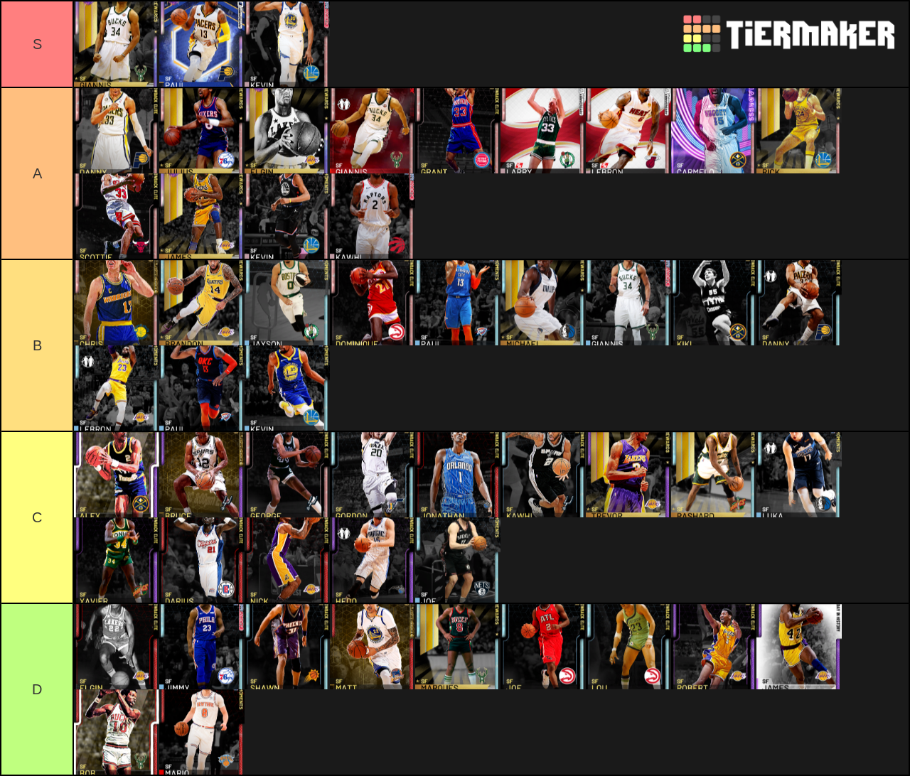 2k myteam best small forwards Tier List (Community Rankings) - TierMaker