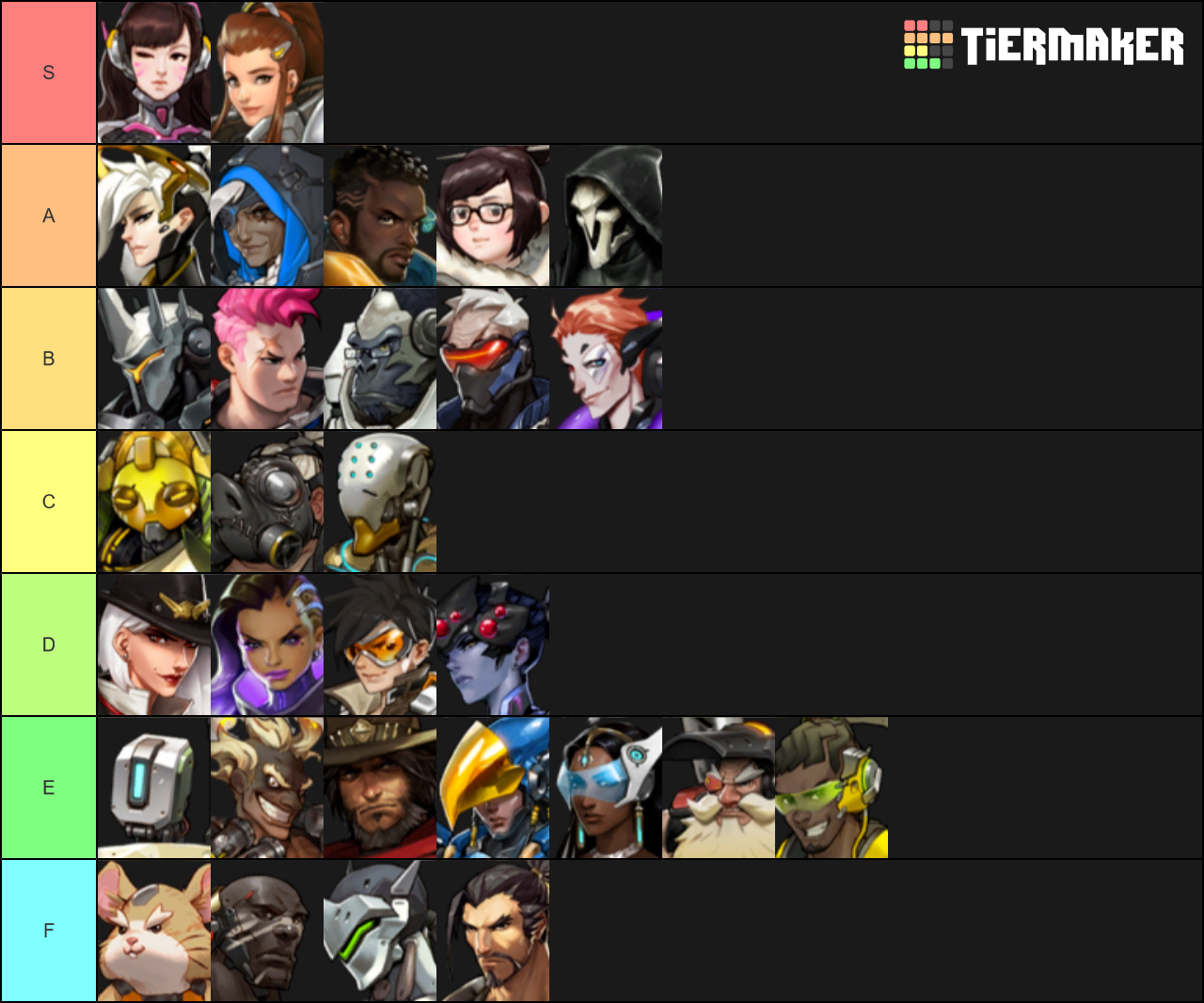 30 Overwatch Characters Tier List (Community Rankings) - TierMaker