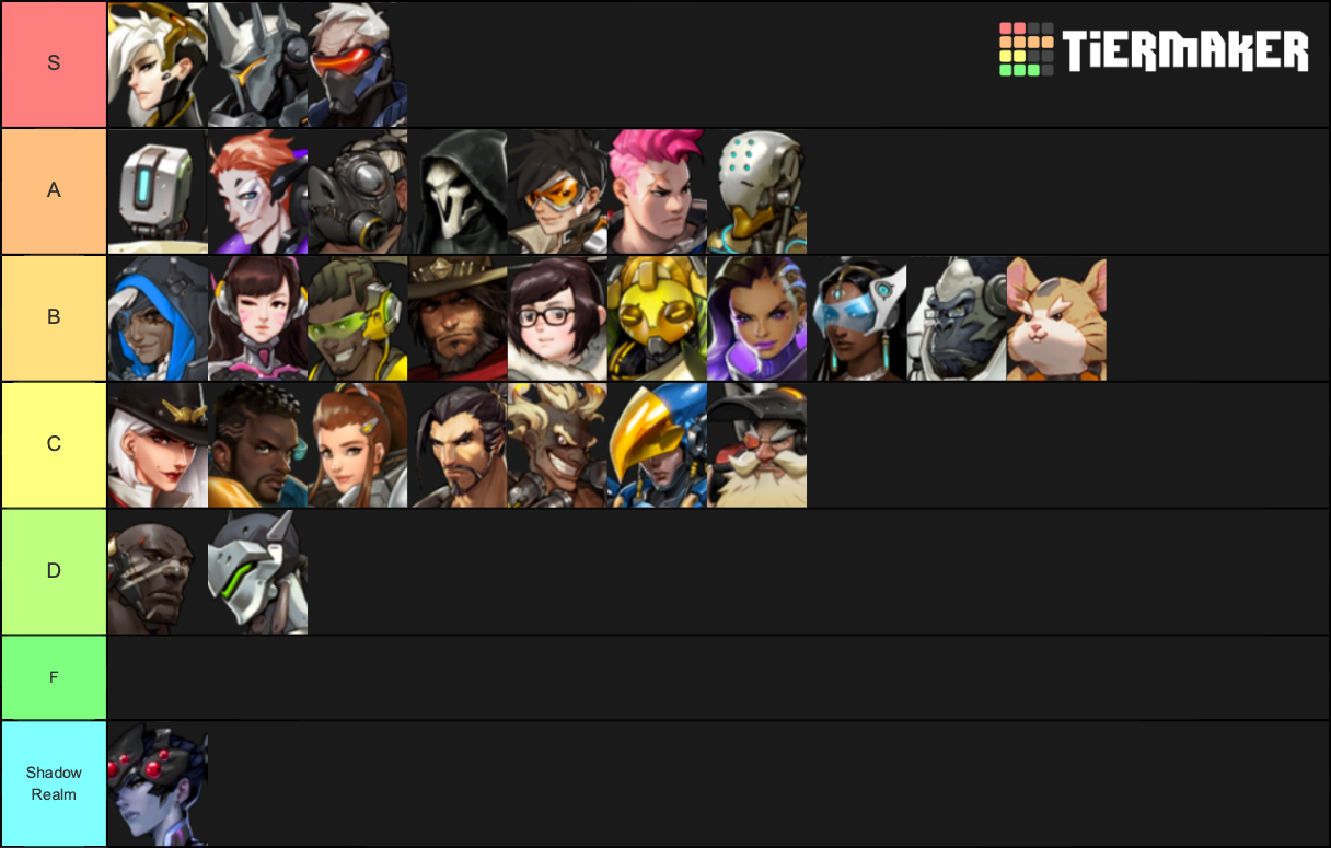 30 Overwatch Characters Tier List (Community Rankings) - TierMaker