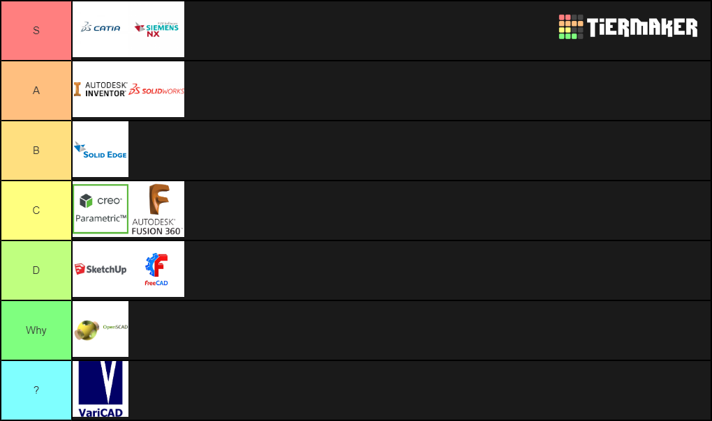 3D Parametric CAD Software Packages Template Tier List (Community ...