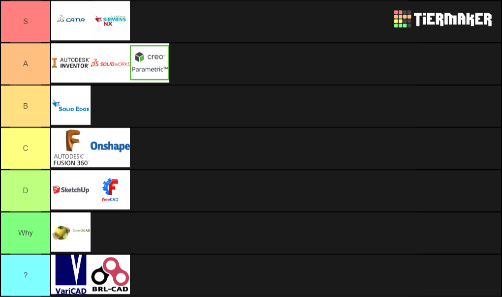 3D Parametric CAD Software Packages Template Tier List (Community ...