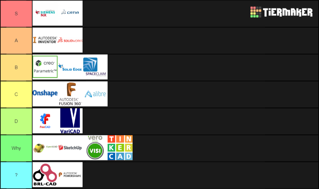3D Parametric CAD Software Packages Template Tier List (Community ...