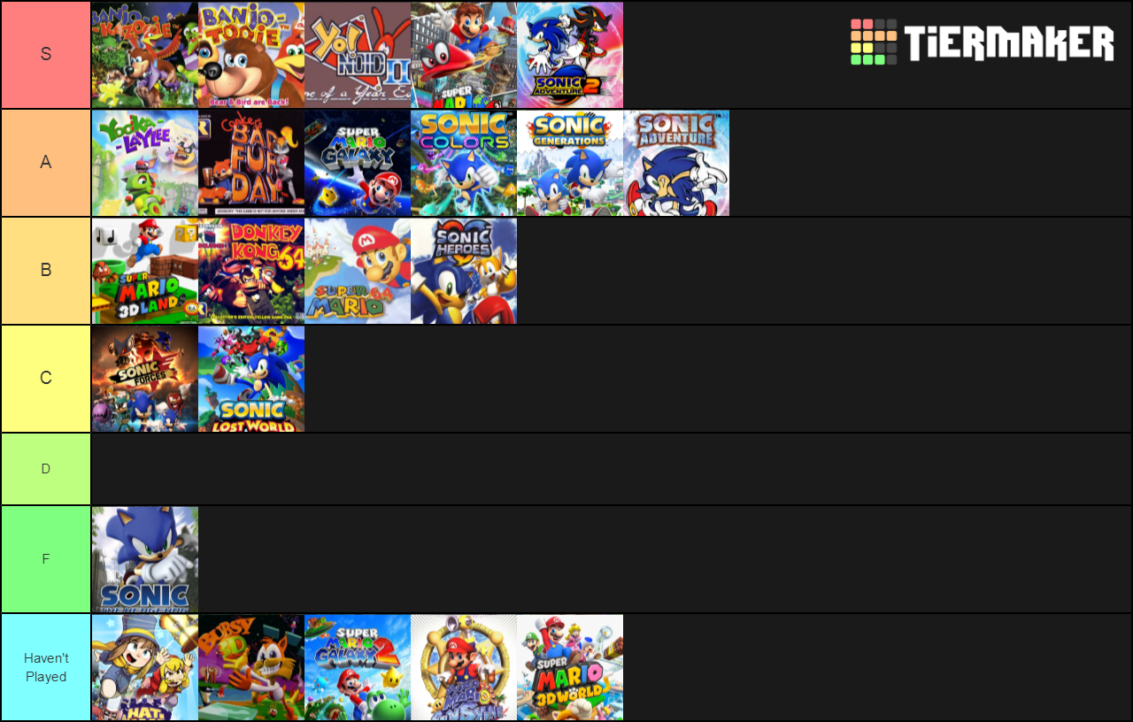 3D Platforming Games Tier List (Community Rankings) - TierMaker