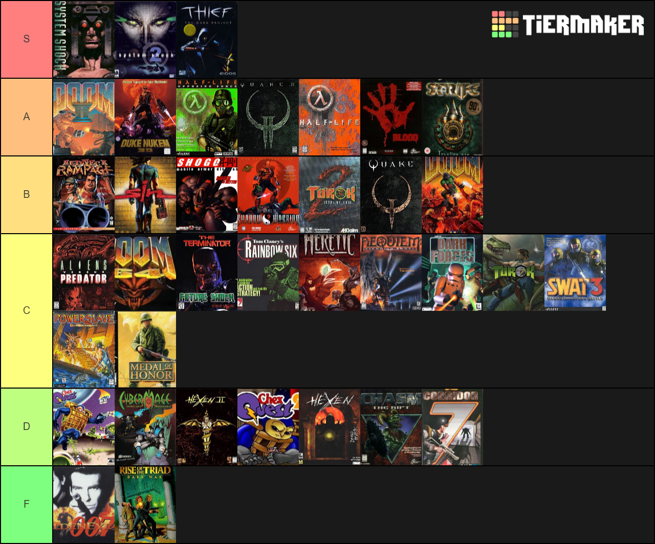 90's First Person Shooters (93-99) Tier List (Community Rankings ...