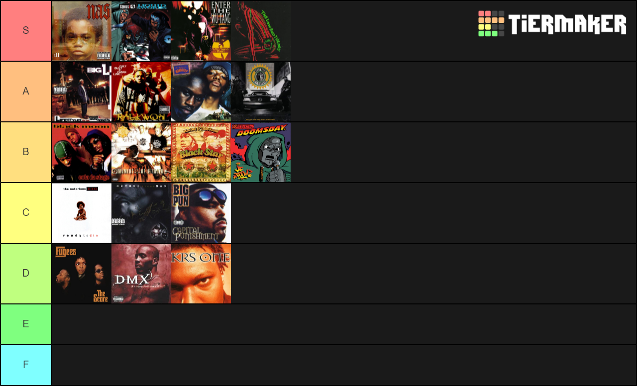 90s Hip Hop Albums Tier List (Community Rankings) - TierMaker