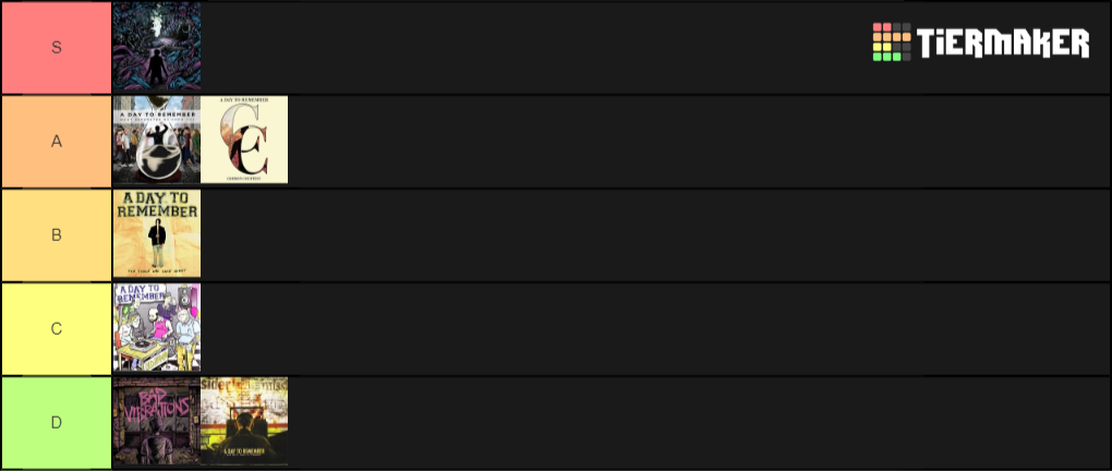 A Day To Remember Albums Tier List (Community Rankings) - TierMaker