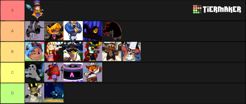 Create a A Hat in Time characters Tier List - TierMaker