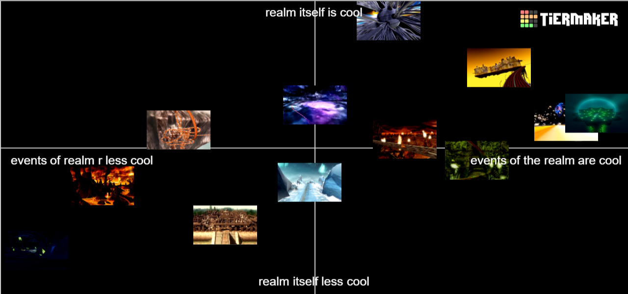 AcceleRacers: Racing Realms Tier List (Community Rankings) - TierMaker