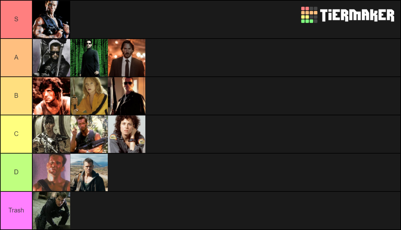 Action Movie Heroes Tier List (Community Rankings) - TierMaker