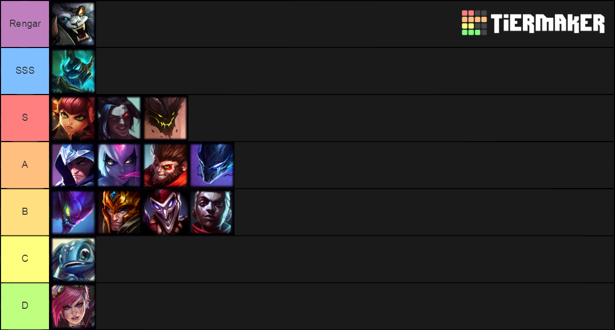 ADC One Shot Tier List (Community Rankings) - TierMaker
