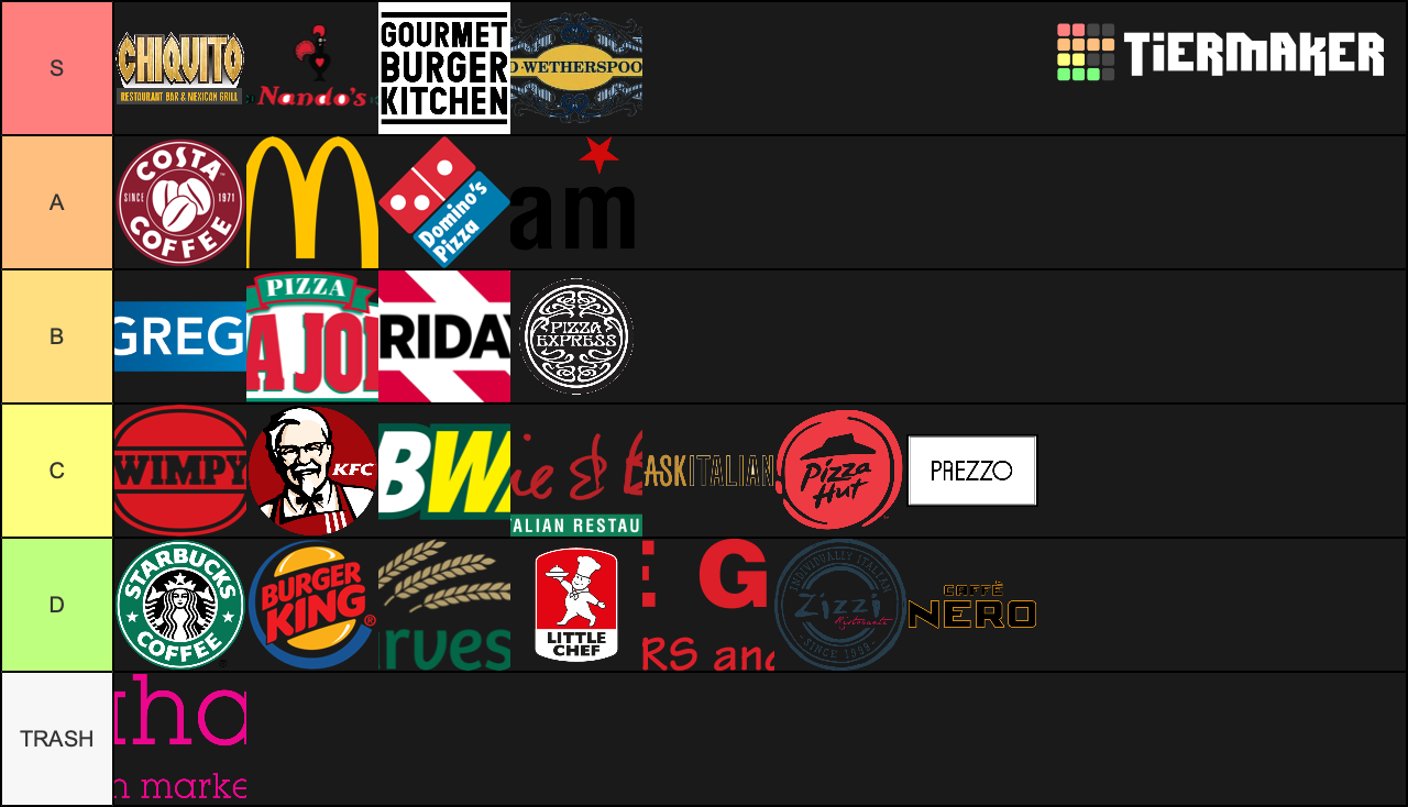 Affordable British Food Chains Tier List (Community Rankings) - TierMaker