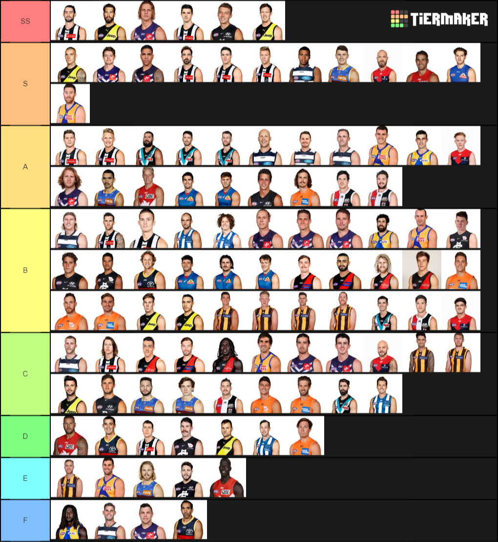 AFL Players Tier List (Community Rankings) - TierMaker
