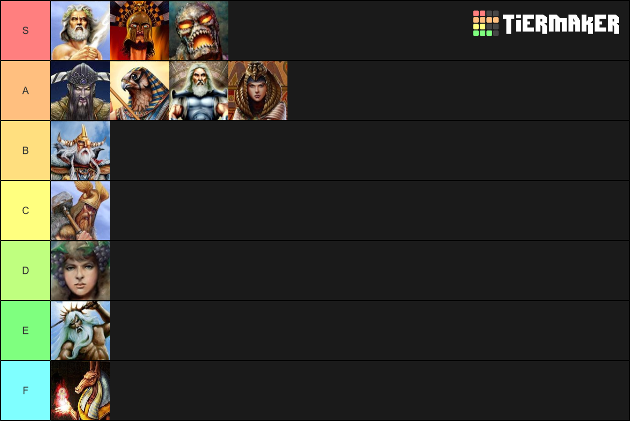 Age of mythology Major Gods Tier List (Community Rankings) - TierMaker