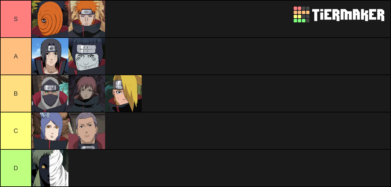 Akatsuki Tier List (Community Rankings) - TierMaker