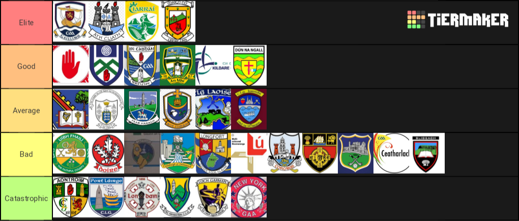 All Ireland Football Tier List (Community Rankings) - TierMaker
