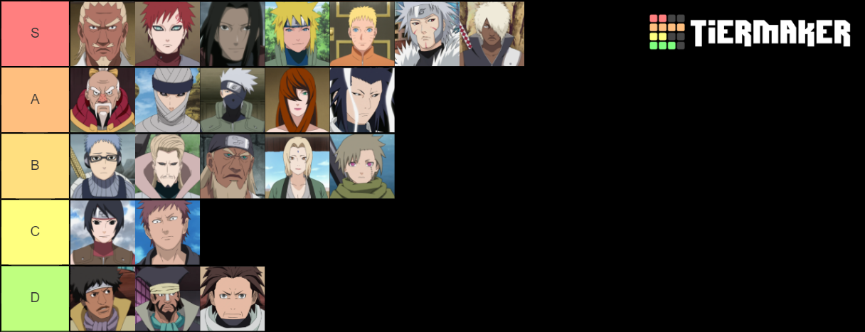 All Kage Tierlist Tier List (Community Rankings) - TierMaker