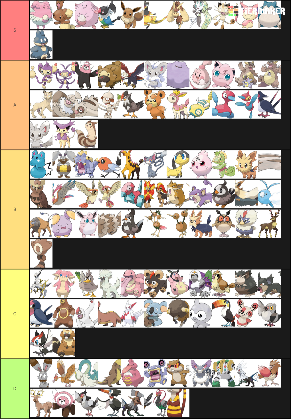 Create a All Normal Pokemon Tier List - Tier Maker