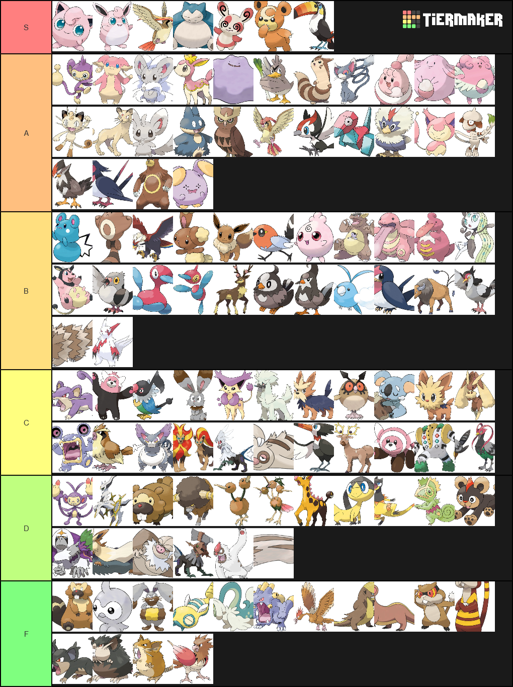 Create A All Normal Pokemon Tier List Tier Maker create-a-all-normal-pokemon-tier-list-tier-maker