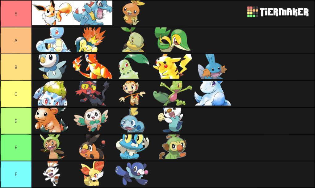 All starter/partner Pokemon Tier List (Community Rankings) - TierMaker