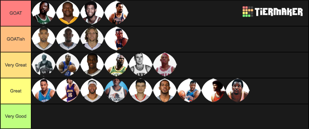 All Time NBA big men Tier List (Community Rankings) - TierMaker