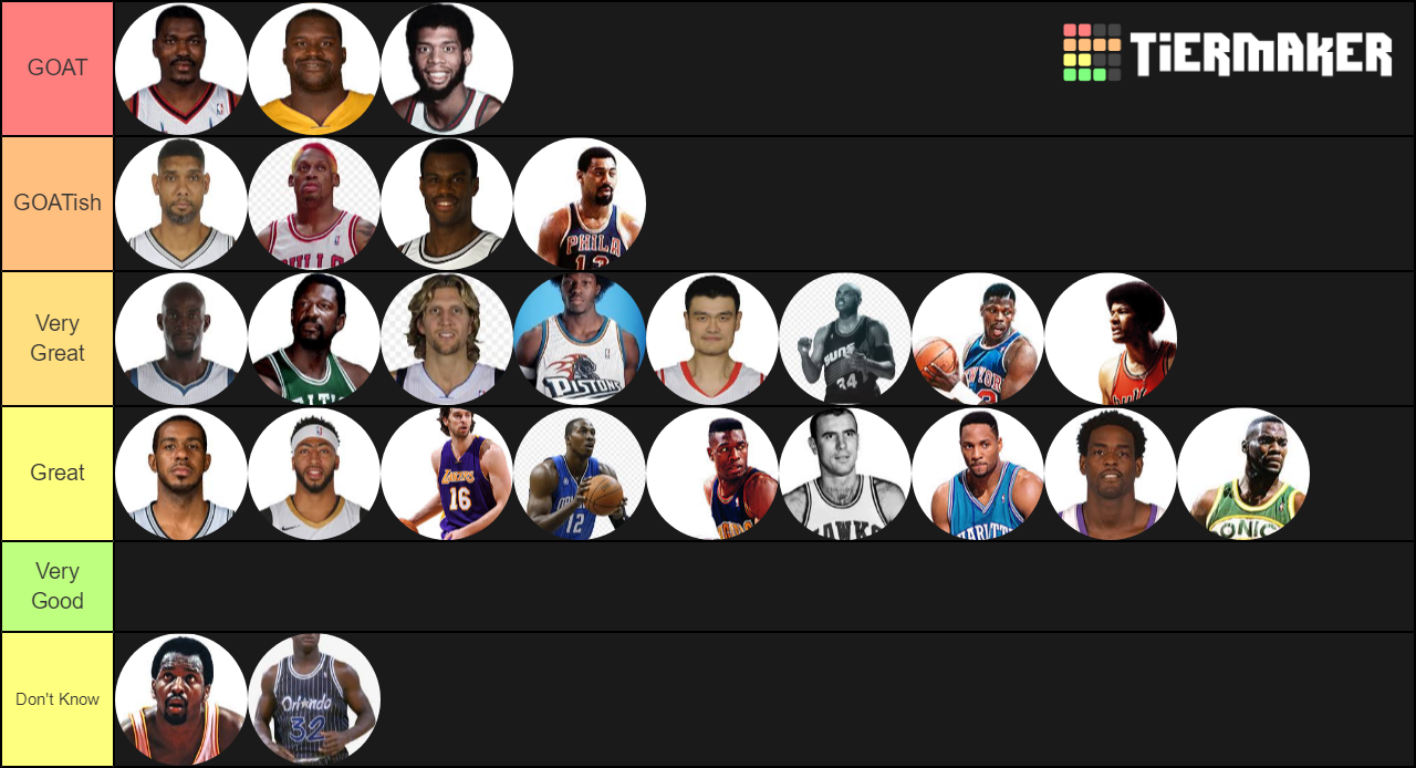 All Time NBA big men Tier List (Community Rankings) - TierMaker