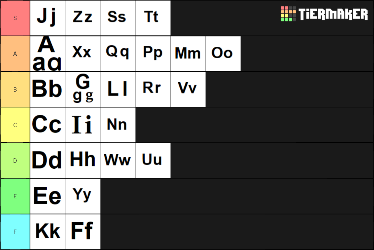 Alphabet Tier List (Community Rankings) - TierMaker