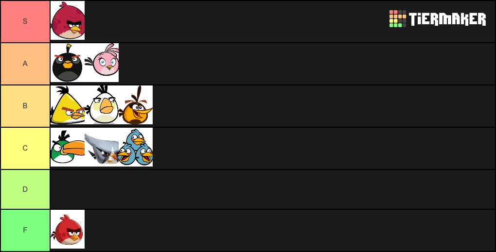 Angry Birds (W/O Extra Image) Tier List (Community Rankings) - TierMaker