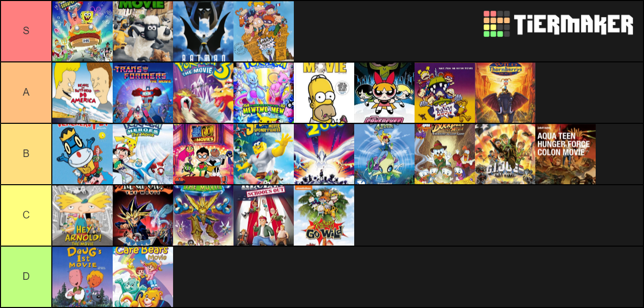 Animated Films based on Animated Shows Tier List (Community Rankings ...