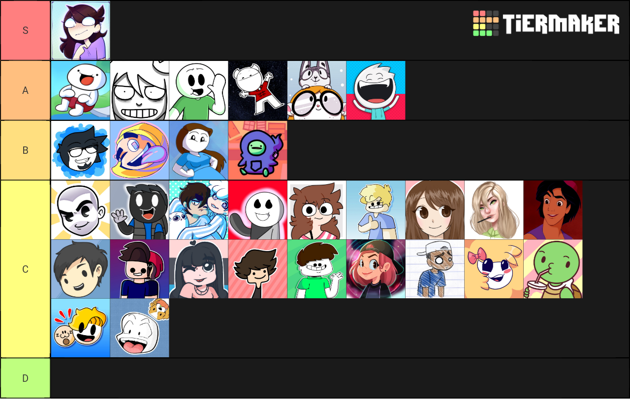 Animation storytime Tier List (Community Rankings) - TierMaker Animation storytime Tier List (Community Rankings) - TierMaker