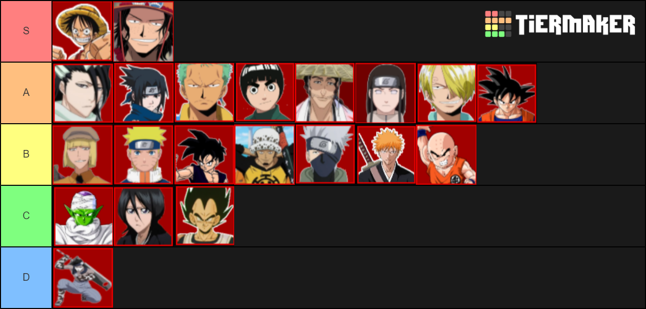 Anime Battle Arena (ABA) Tier List (Community Rankings) - TierMaker