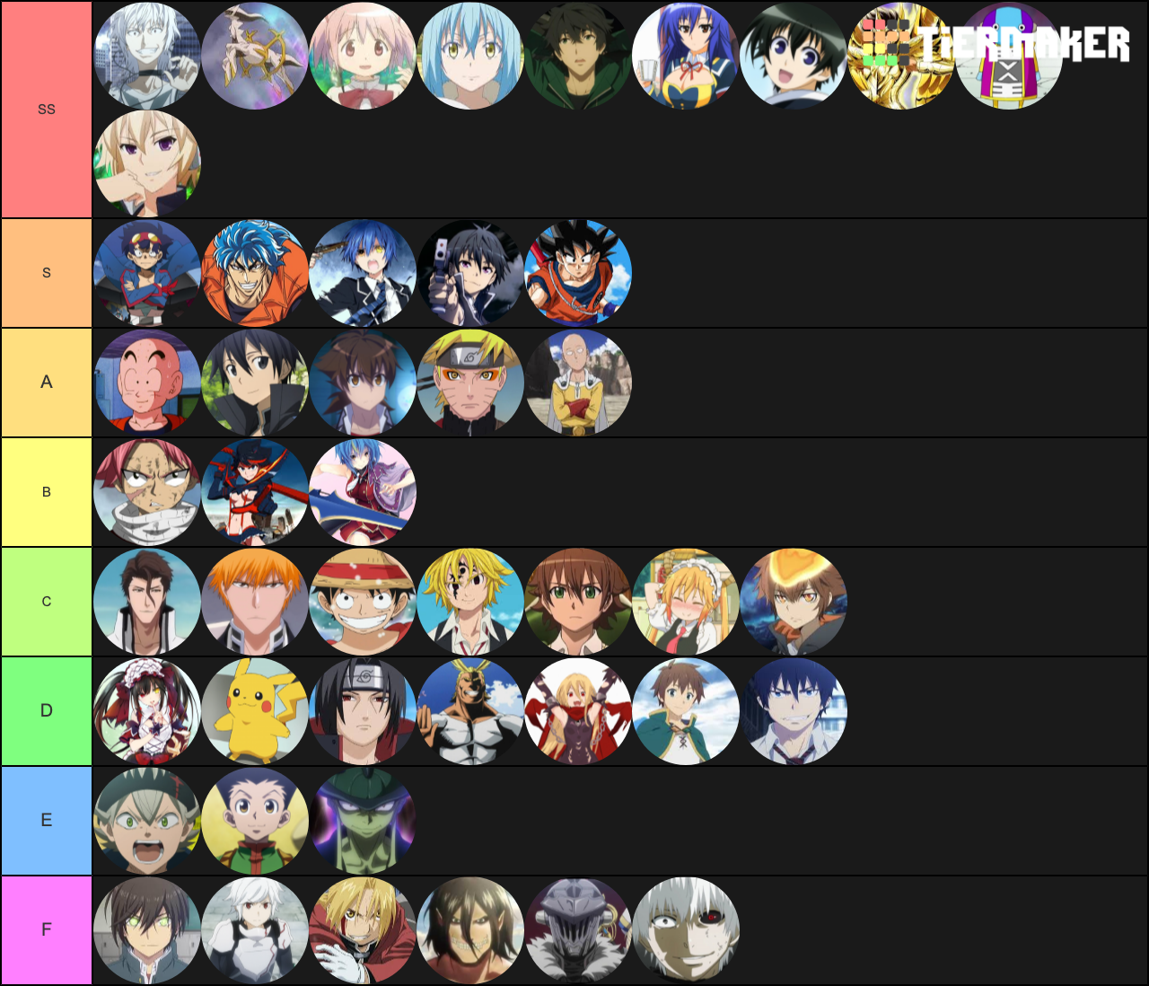 Anime characters strength Tier List (Community Rankings) - TierMaker