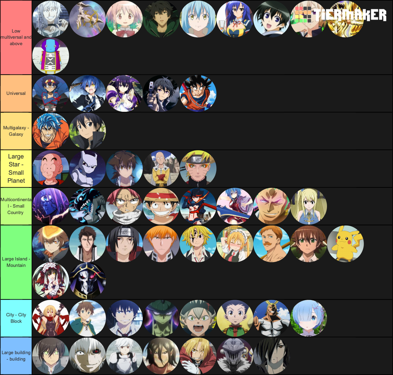 Anime characters strength Tier List (Community Rankings) - TierMaker