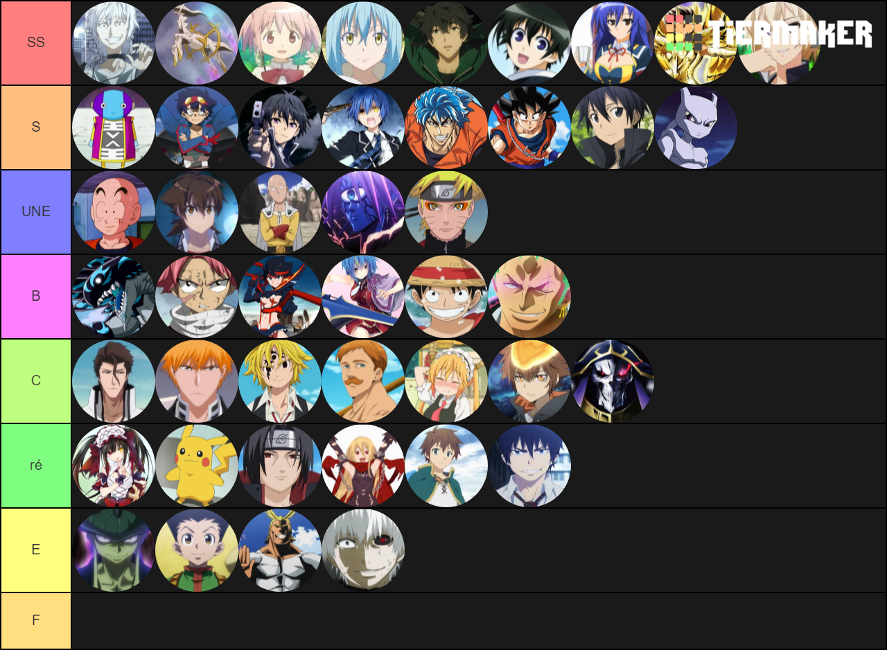 Anime characters strength Tier List (Community Rankings) - TierMaker