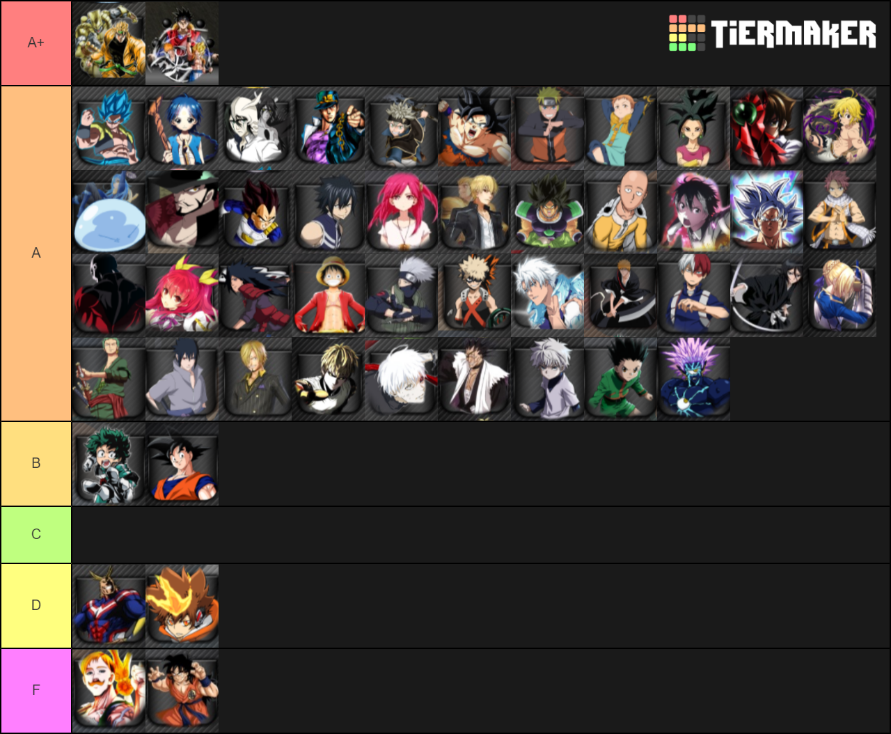 Anime Cross 2 TL Tier List (Community Rankings) - TierMaker