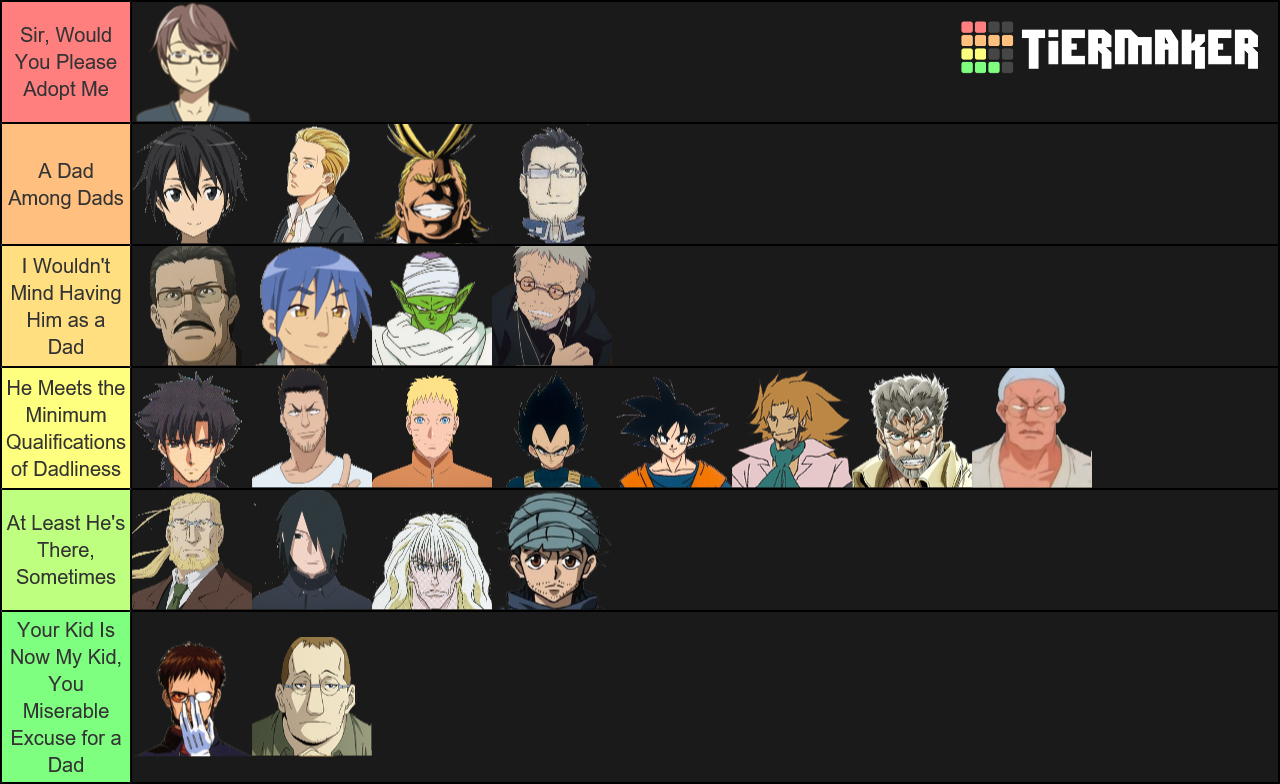 Anime Dads + Father Figures (Refined) Tier List (Community Rankings ...
