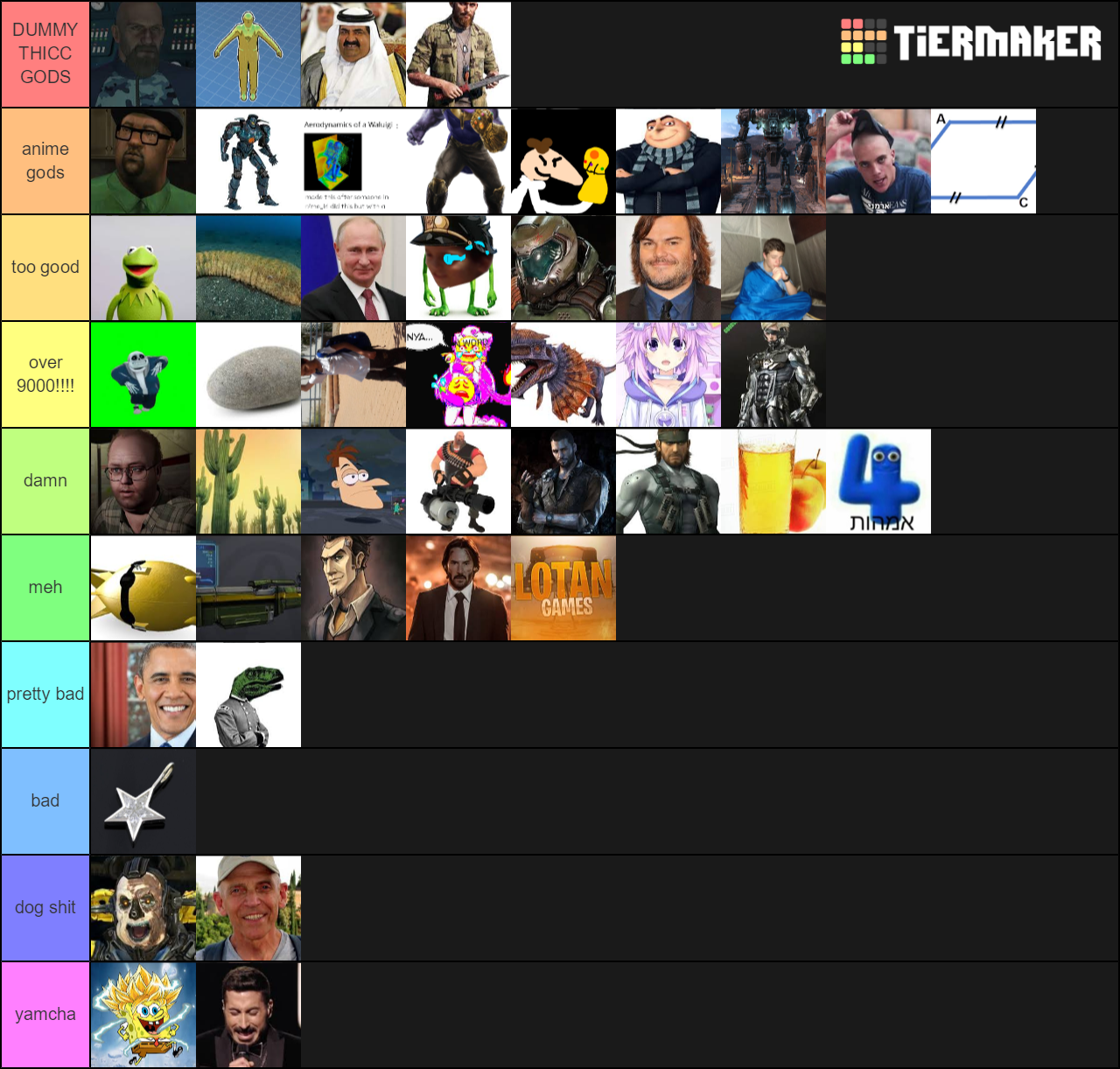 anime gods Tier List (Community Rankings) - TierMaker