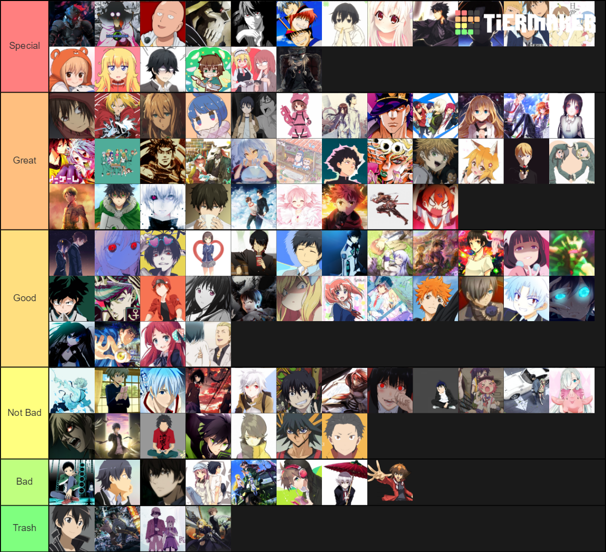 Anime Protagonist Tier List (Community Rankings) - TierMaker