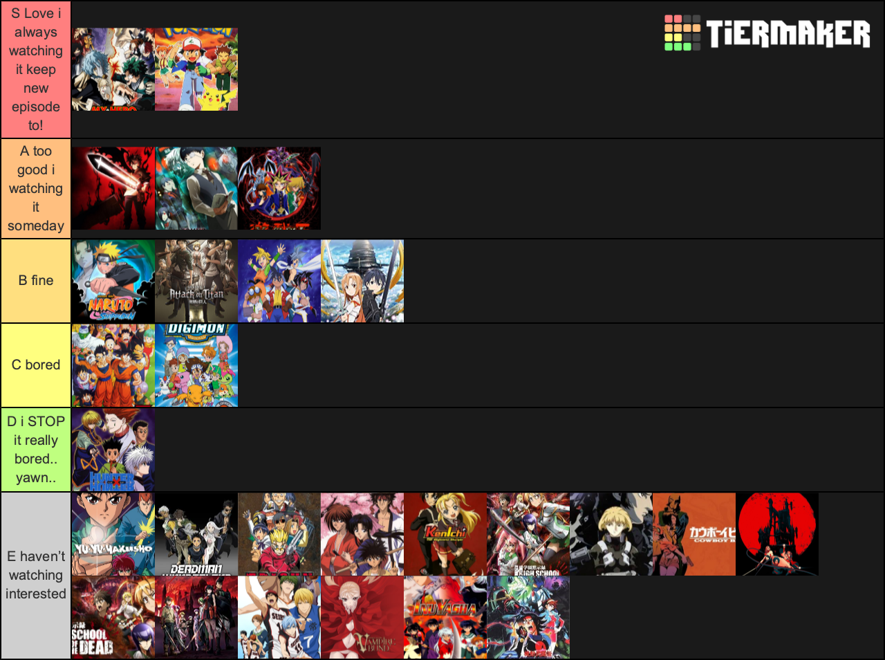 Anime ranked Tier List (Community Rankings) - TierMaker
