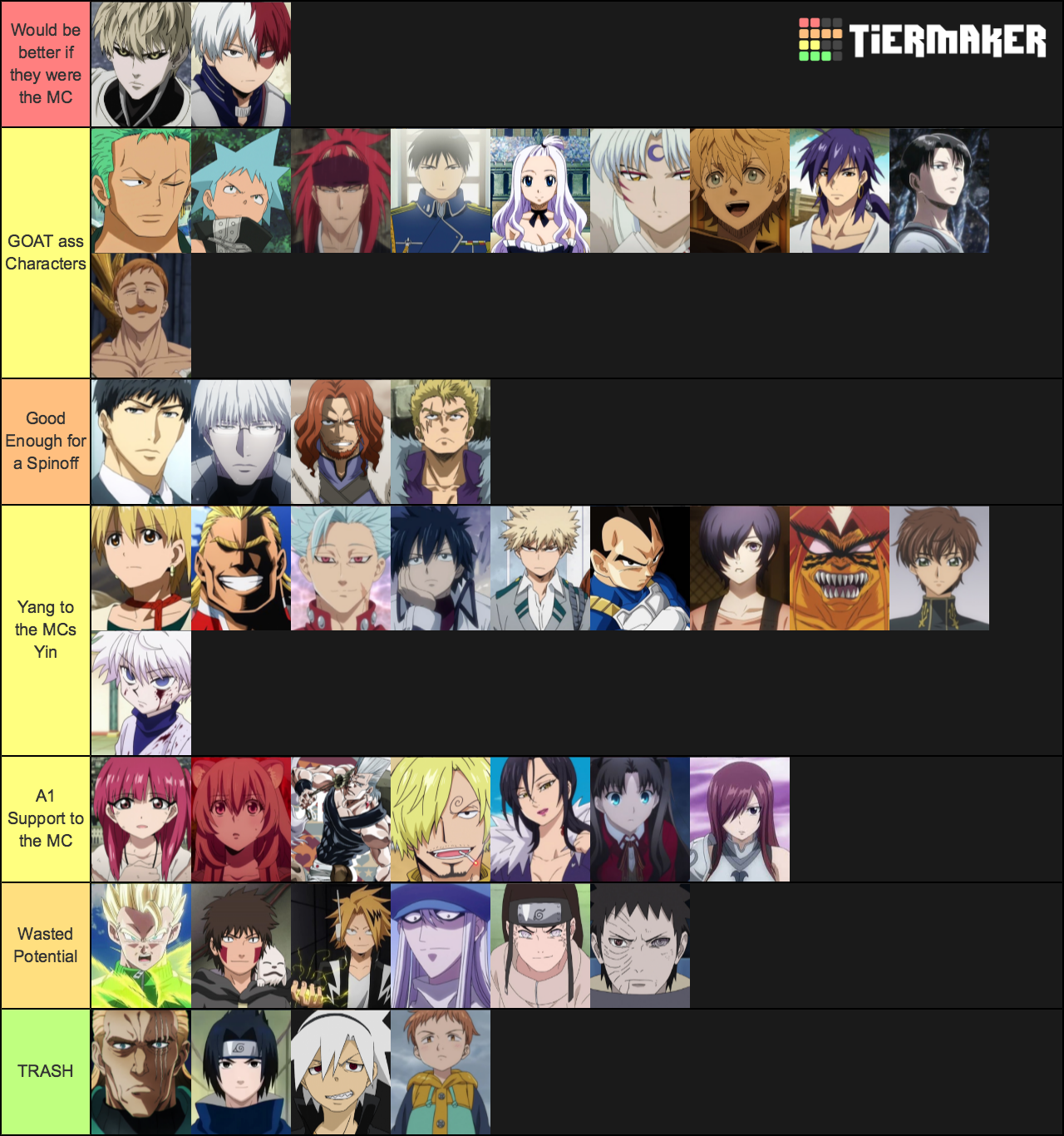 Anime Side Characters Tier List (Community Rankings) - TierMaker