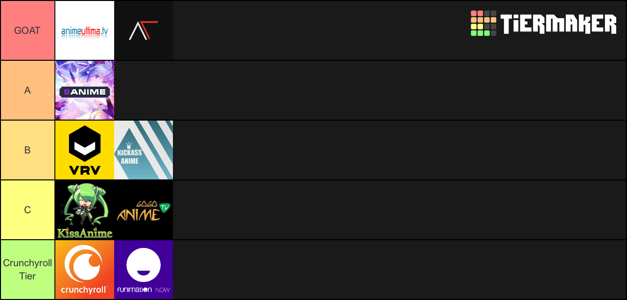 Anime Site Tier List (Community Rankings) - TierMaker