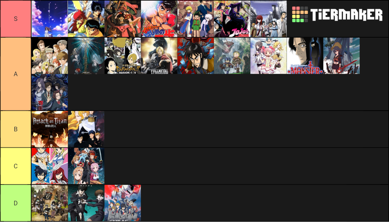 Anime Tier List (Community Rankings) - TierMaker