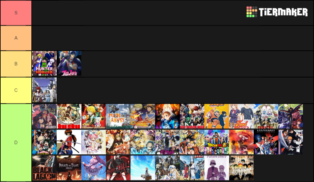 Anime Tier List (Community Rankings) - TierMaker