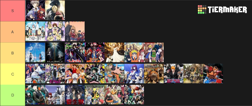 Anime Tier List (Community Rankings) - TierMaker