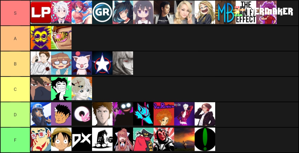 Anime Youtubers Tier List (Community Rankings) - TierMaker