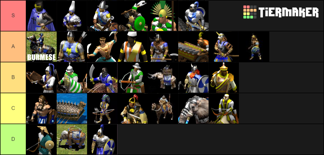 AoE2 Civilizations Tier List (Community Rankings) - TierMaker