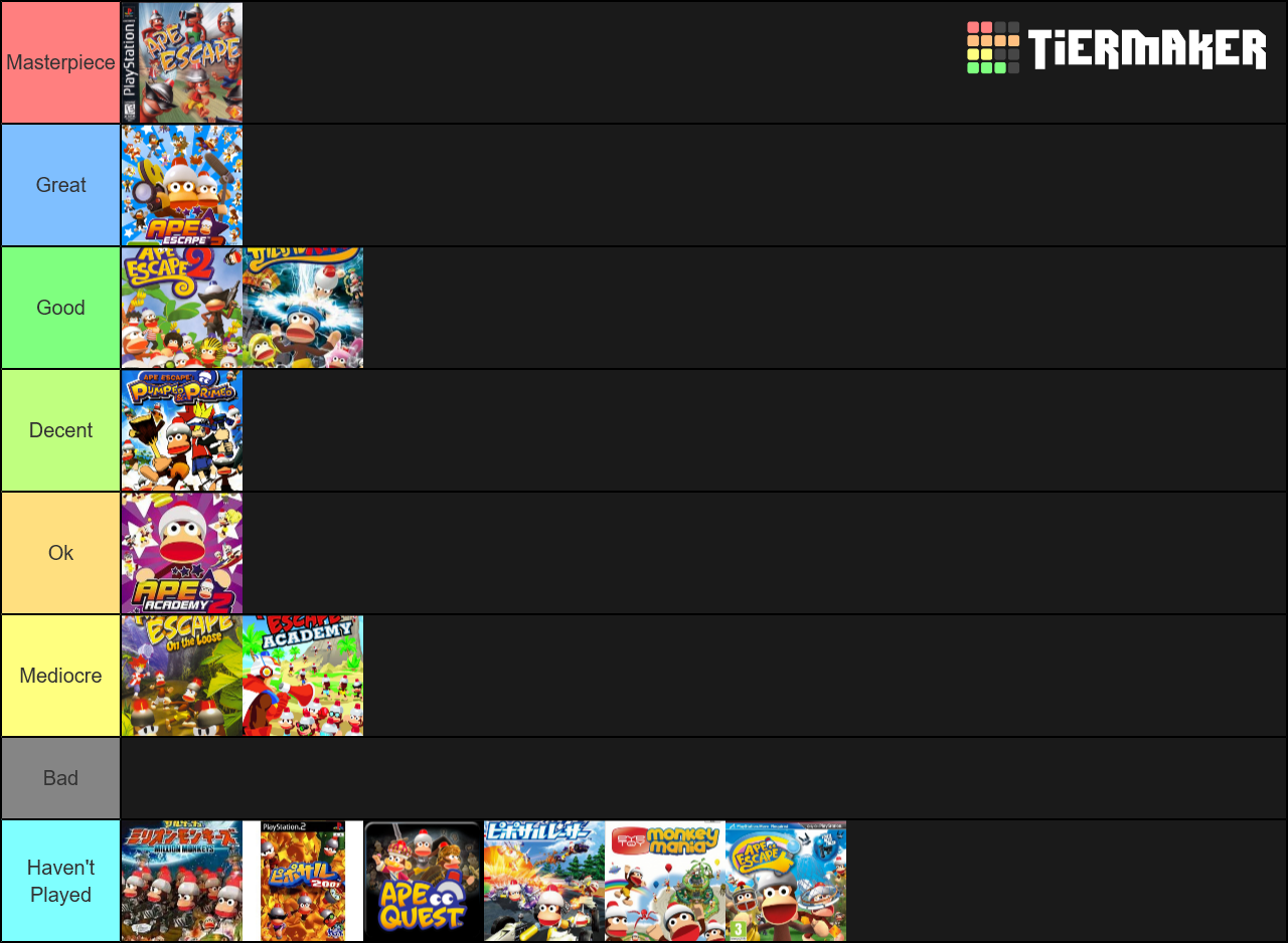 Ape Escape Tier List (Community Rankings) - TierMaker